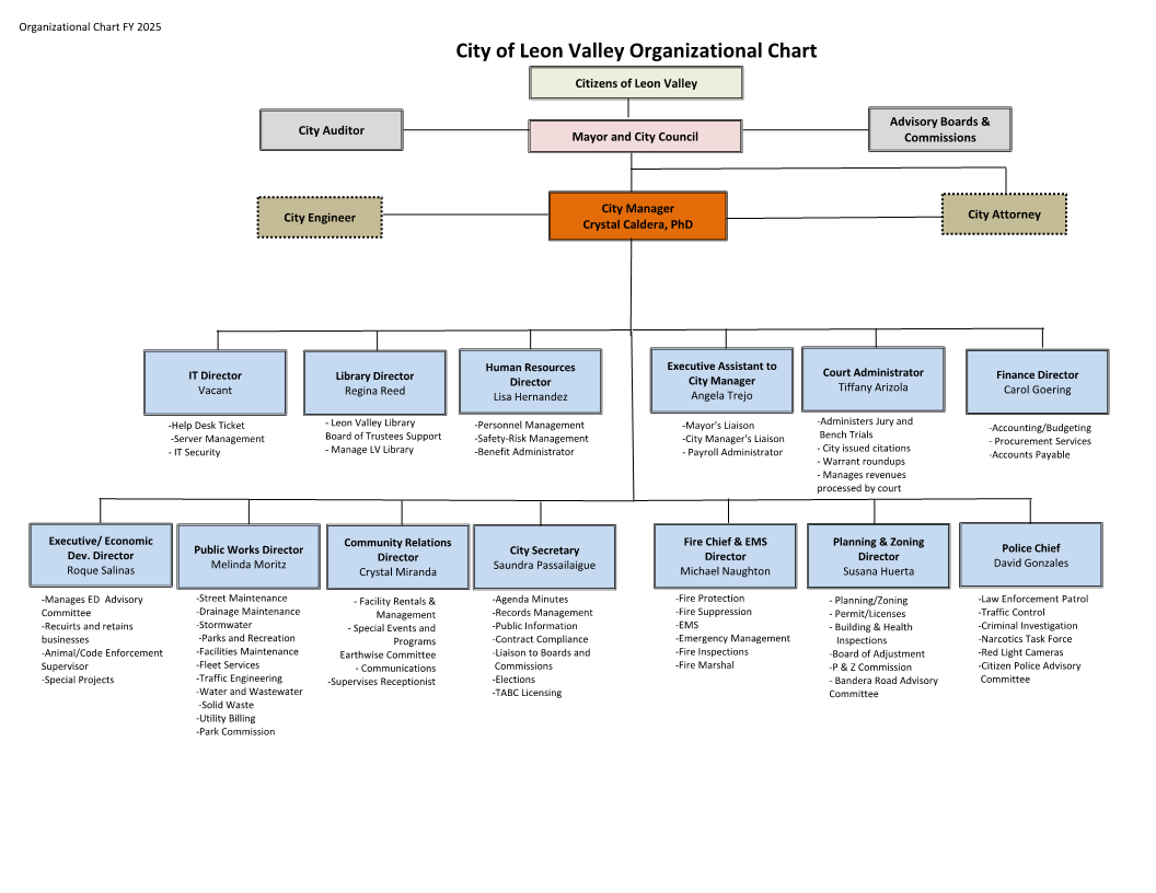 Organizational Chart | Leon Valley Texas